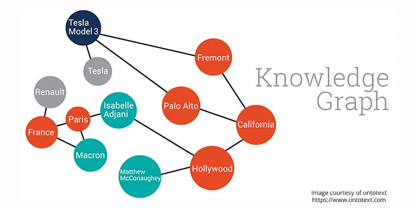 Building Backlinks in the Healthcare Digital Marketing World - OM Marketing